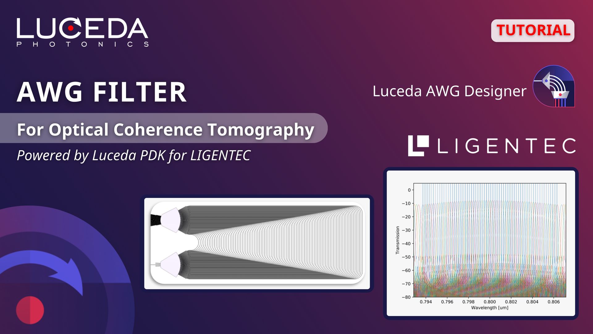 Luceda AWG Designer | Luceda Photonics